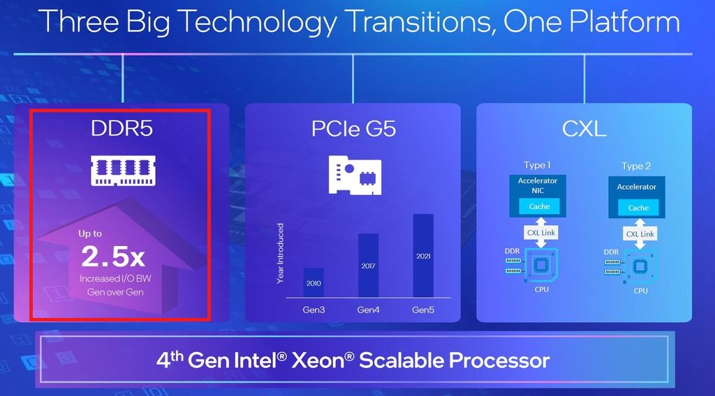 英特爾揭2023至2025伺服器平臺藍圖，將推出144顆核心處理器，力抗其他超多核心CPU | iThome